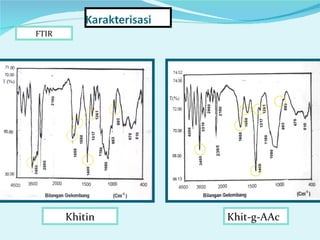 Grafting=metode iradiasi | PPT
