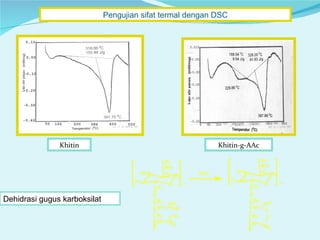 Grafting=metode iradiasi | PPT