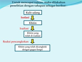 Grafting=metode iradiasi | PPT