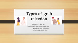 types of graft rejection seminar skin rejection | PPTX