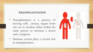 types of graft rejection seminar skin rejection | PPTX