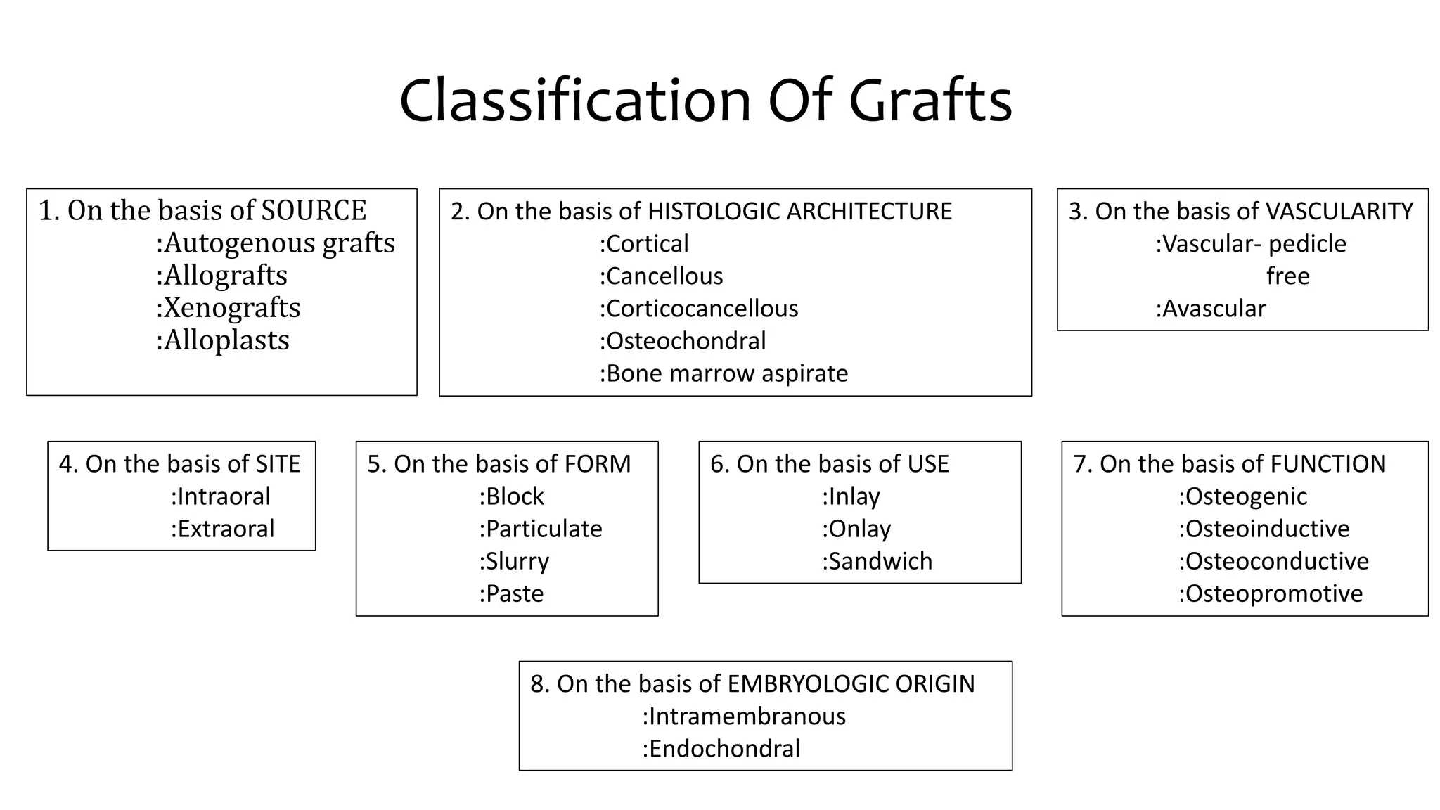 Grafts in oral and maxillofacial surgery | PPTX