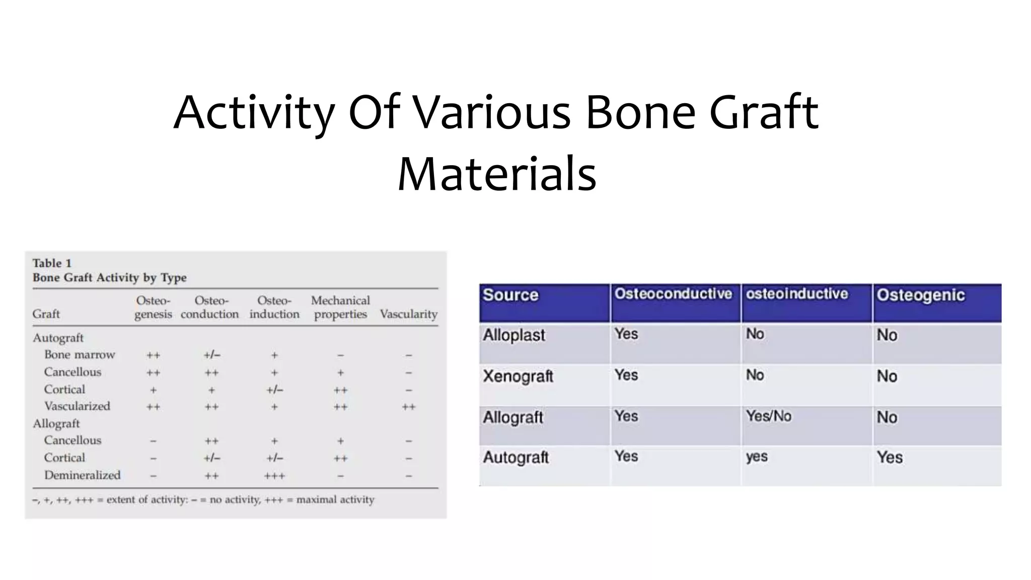 Grafts in oral and maxillofacial surgery | PPTX