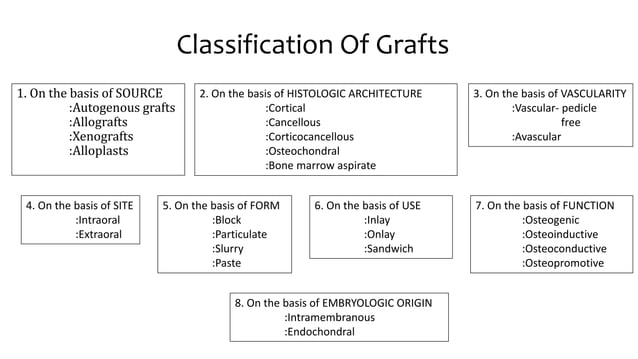 Grafts in oral and maxillofacial surgery | PPTX