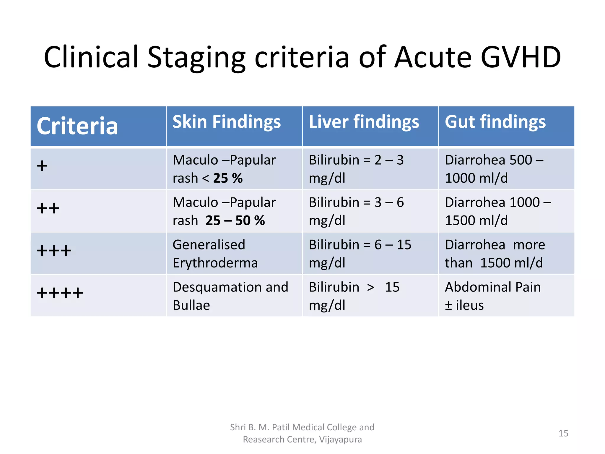 Graft versus host disease | PPTX