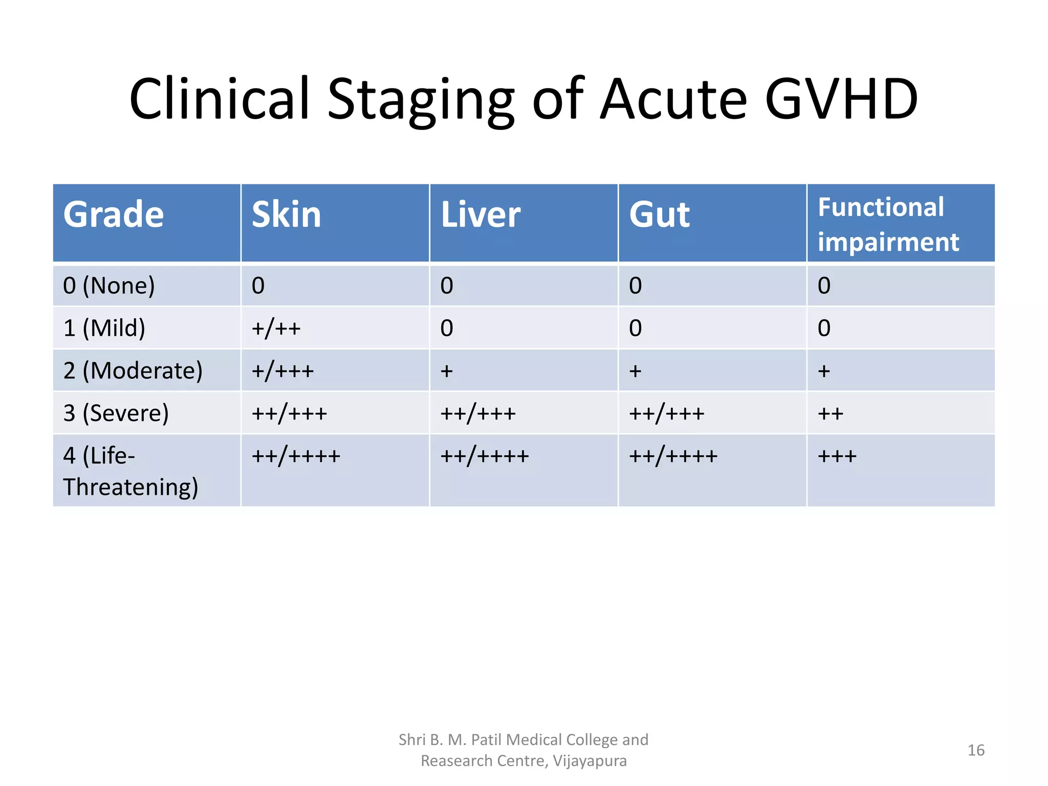 Graft versus host disease | PPTX