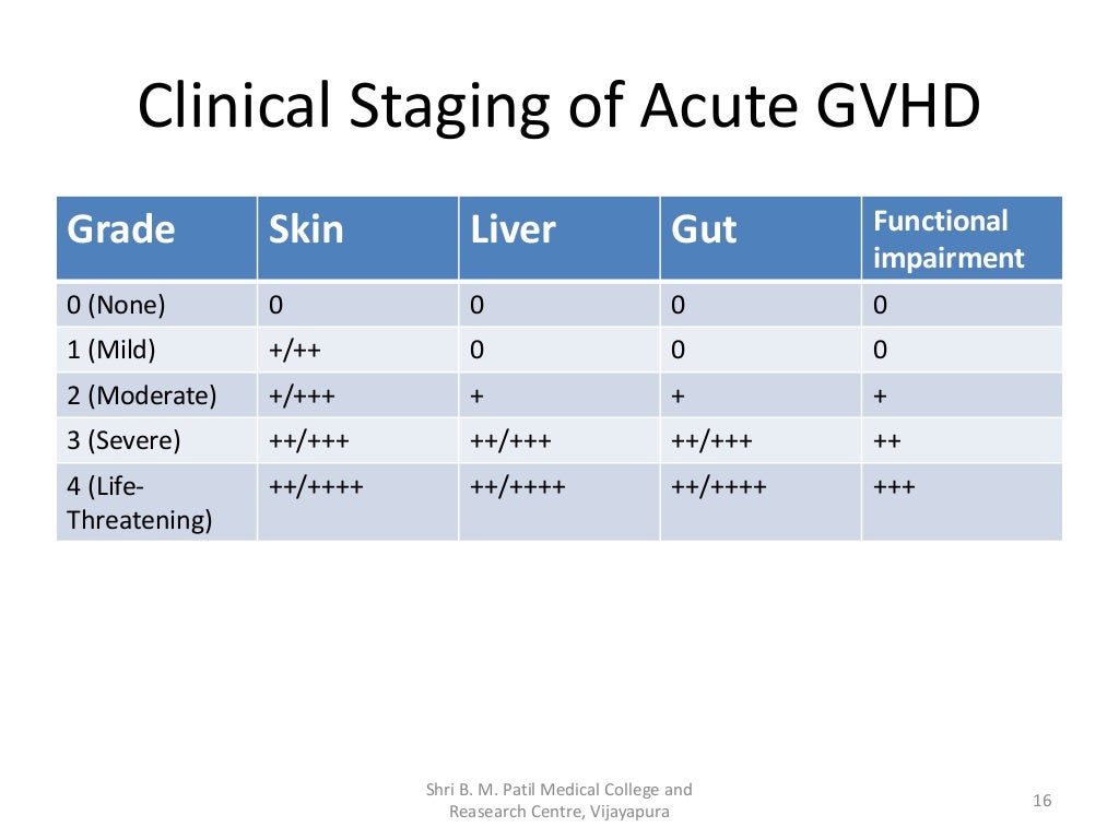 Graft Versus Host Disease