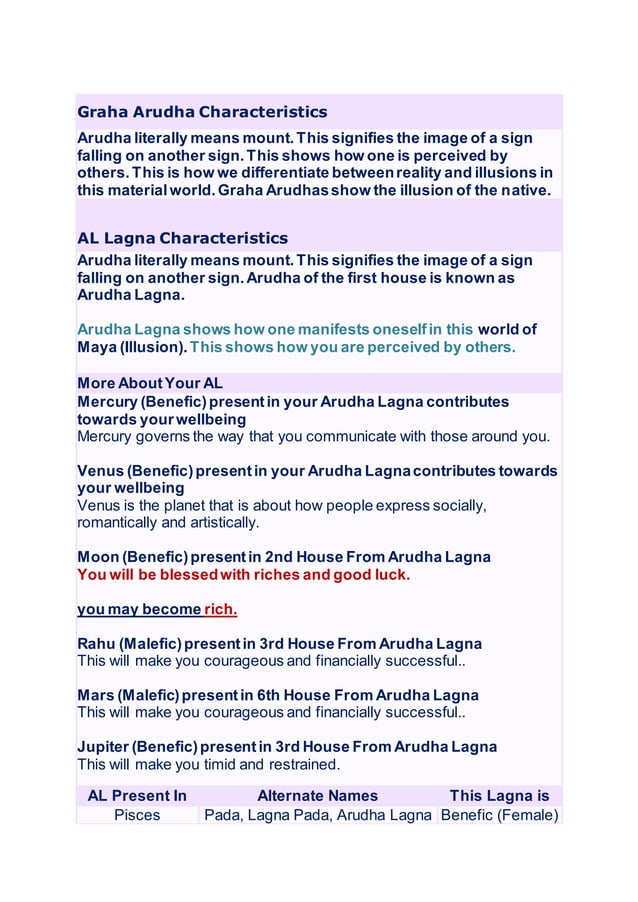 ^^ Graha arudha reading ^^ ( from httpwww.mysticscripts.com ) | DOCX | Astrology | Religion ...