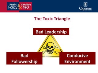 Derailment of business leaders an analogy | PPT