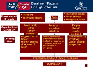 Derailing Leaders are like a train wreck waiting to happen | PPT