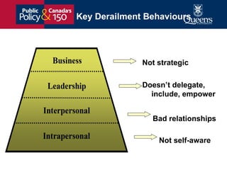 Derailing Leaders are like a train wreck waiting to happen | PPT