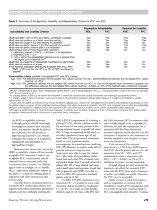 graham-et-al-2019-standardization-of-spirometry-2019-update-an-official ...