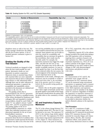 graham-et-al-2019-standardization-of-spirometry-2019-update-an-official ...