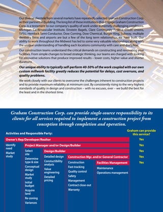 Graham Building The Future | PDF