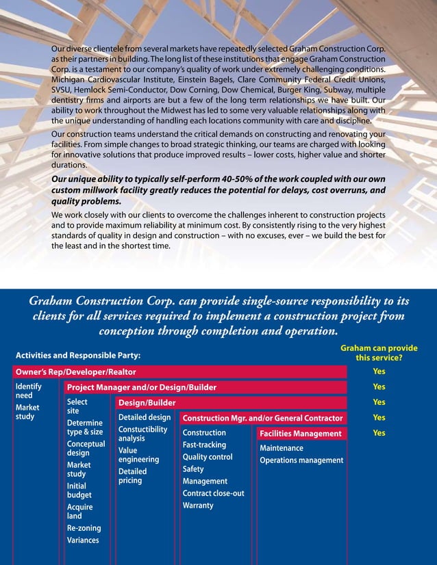 Graham Building The Future | PDF