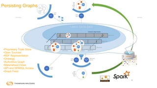 Building NextGen Enterprise data platforms | Graham Cousins | PPT