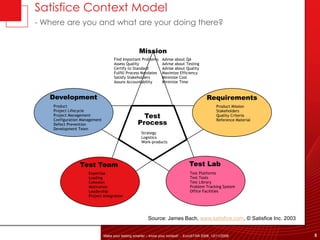 Graham Freeburn - Make Your Testing Smarter - Know Your Context! | PDF