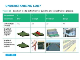 Ramboll - BIM - Now It's Serious | PDF
