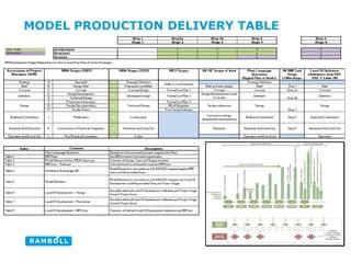 Ramboll - BIM - Now It's Serious | PDF