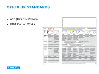 Ramboll - BIM - Now It's Serious | PDF