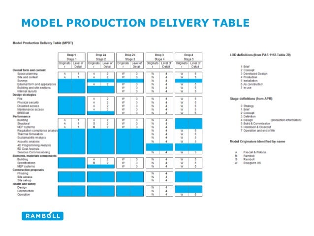 Ramboll - BIM - Now It's Serious