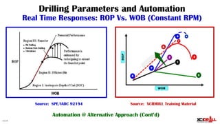 DRILLING EFFICIENCY AND RELIABILITY – JOURNEY FROM BIG DATA TO ...