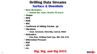 DRILLING EFFICIENCY AND RELIABILITY – JOURNEY FROM BIG DATA TO ...