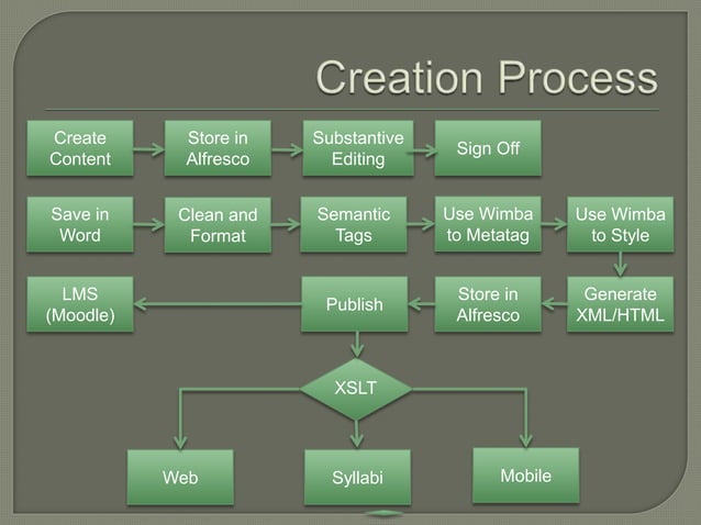 Graham r cit_presentation | PPTX