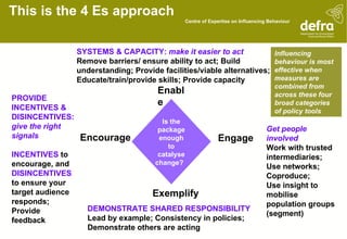 Graham Russell: A Persuasive Approach | PPT