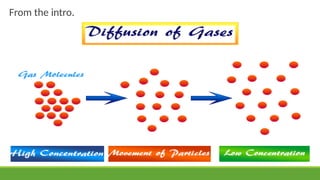 Grahams-Law-of-Diffusion-(Gas)final.pptx | Chemistry | Science