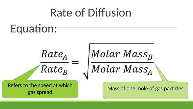 Grahams-Law-of-Diffusion-(Gas)final.pptx | Chemistry | Science