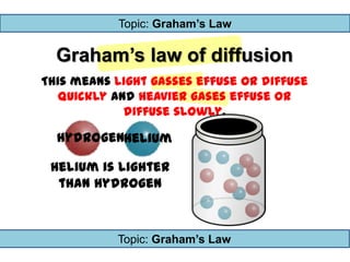 Graham's law | PPTX