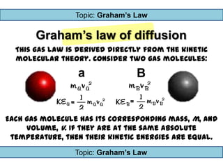 Graham's law | PPTX