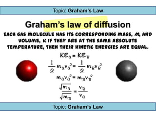 Graham's law | PPTX