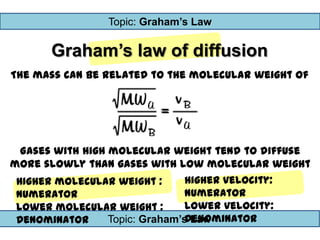 Graham's law | PPTX