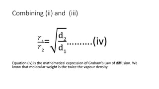 Graham's law of diffusion | PPTX