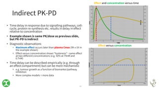 MDC Connects: Principles and Modelling of PK and PD Relationships | PPTX