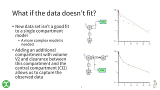 MDC Connects: Principles and Modelling of PK and PD Relationships | PPTX