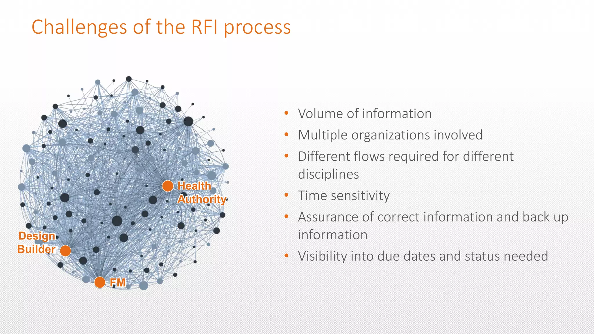 How to improve RFI management across your projects | PPTX