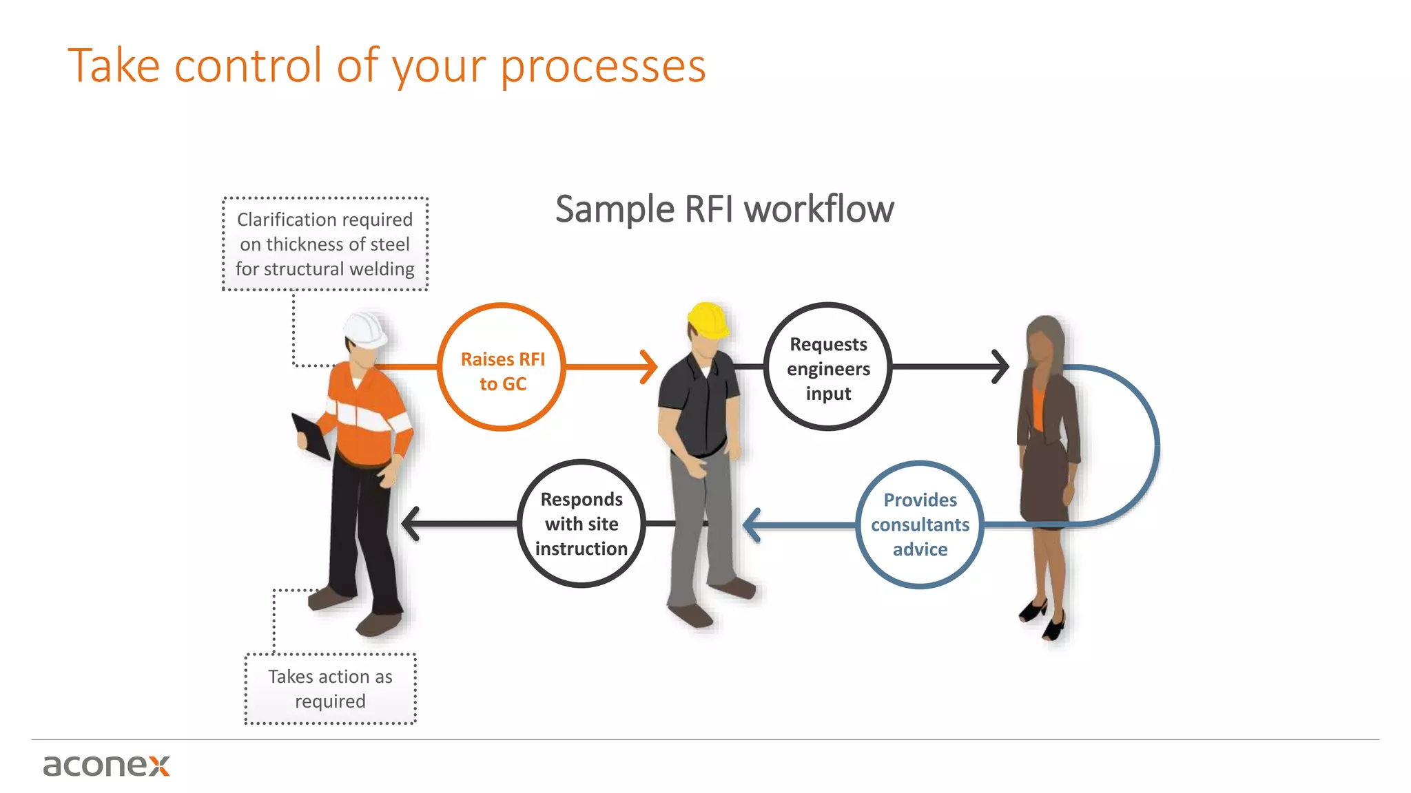 How to improve RFI management across your projects | PPTX