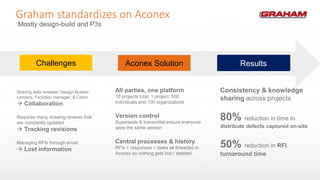 How to improve RFI management across your projects | PPTX