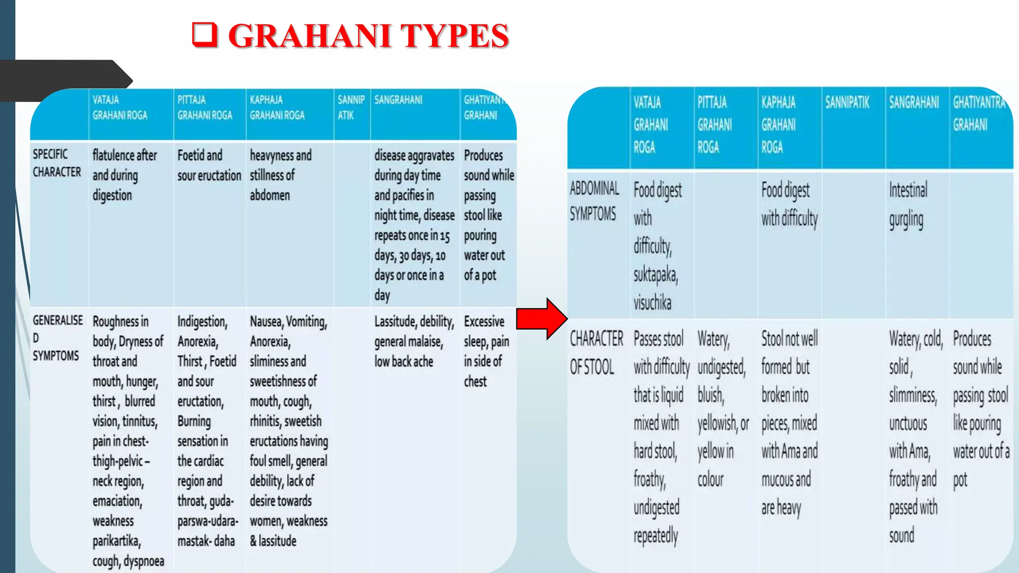 AN EMPIRICAL APPROACH TO NIDANA PANCHAKA IN GRAHANI | PPTX