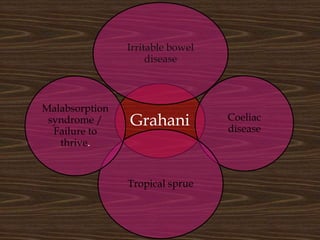 Grahni an approach towards diagnosis and management of the | PPTX