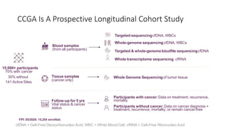 Grail-CCGA-2021-11.pptx