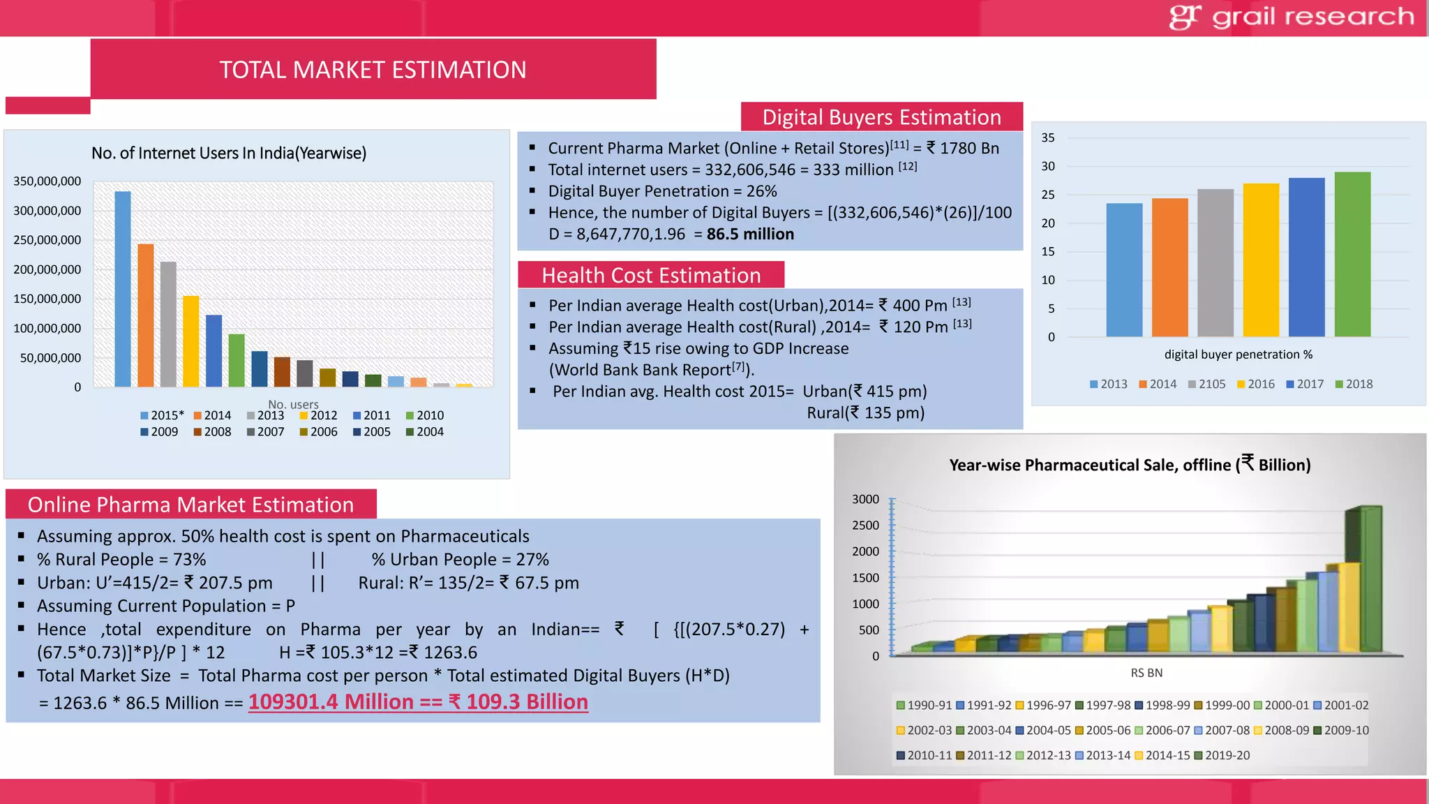 Grail research,master solver | PPTX