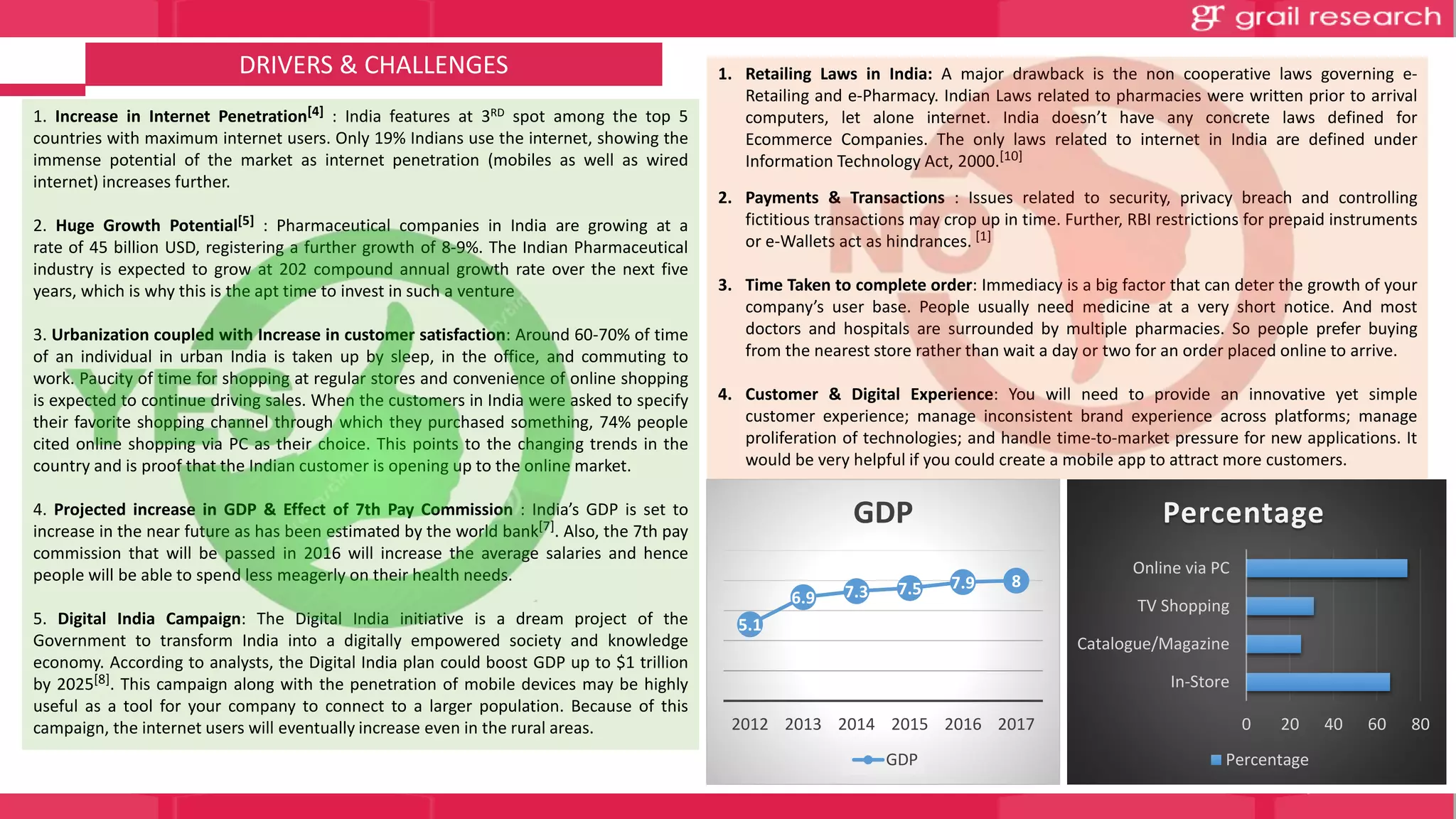 Grail research,master solver | PPTX