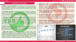 Grail research,master solver | PPTX