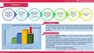 Grail research,master solver | PPTX