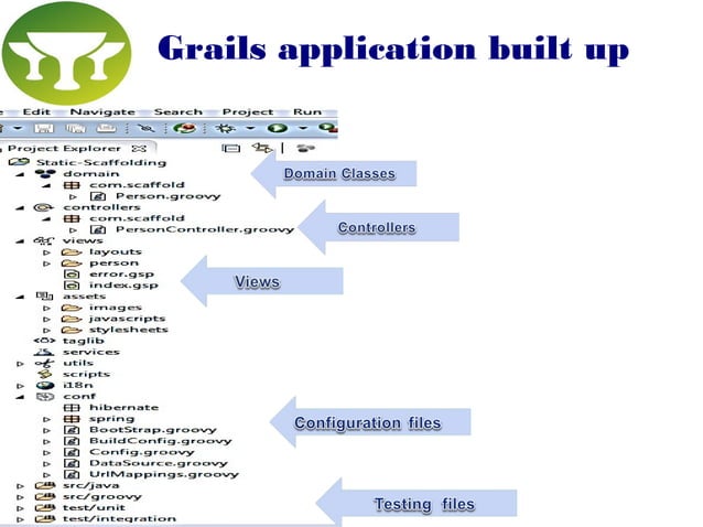 intoduction to Grails Framework | PPT
