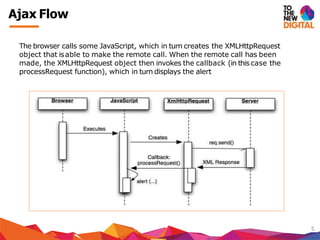 Grails and Ajax | PPT